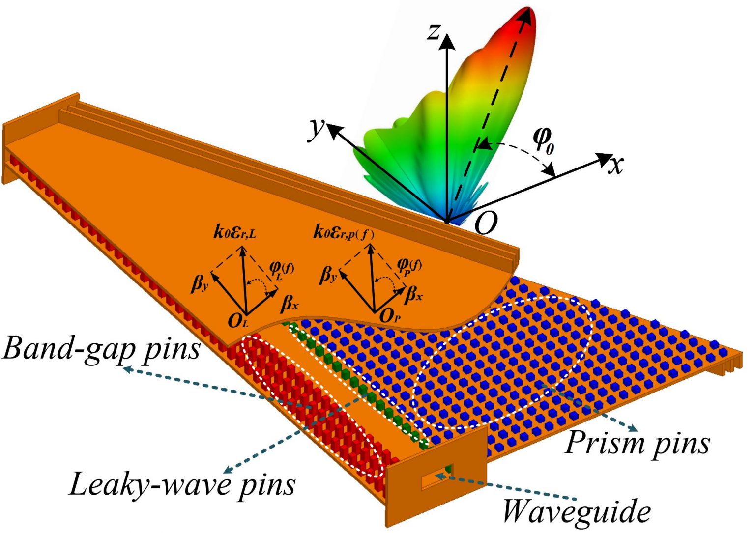 Microwave Seminar on Leaky Wave Antennas – Microwaves & Antenna Engineering Group