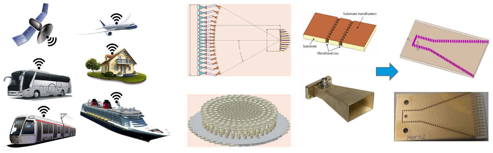 Millimeter-Wave Active Integrated Lens Antenna – Microwaves & Antenna ...