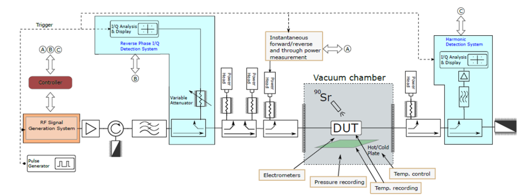 Passive RF Electronics For High Power Payloads – Microwaves & Antenna ...